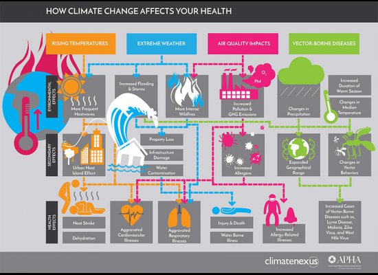 FSI - Human health already suffers from climate change and the effects ...