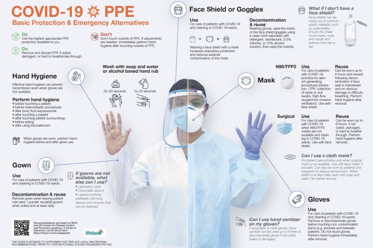 FSI | CHP/PCOR - COVID-19 Pandemic