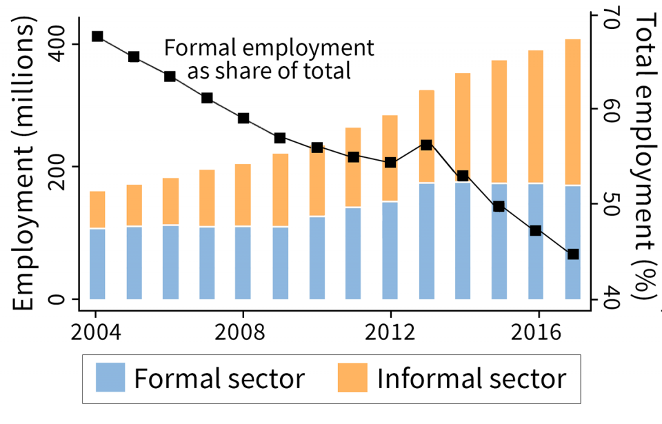 FSI | SCCEI - Invisible China: Hundreds of Millions of Rural ...
